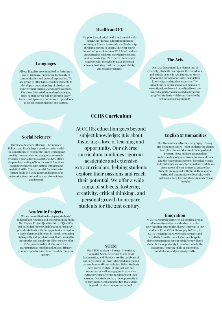 Chelmsford County High School for Girls | Curriculum Overview ...