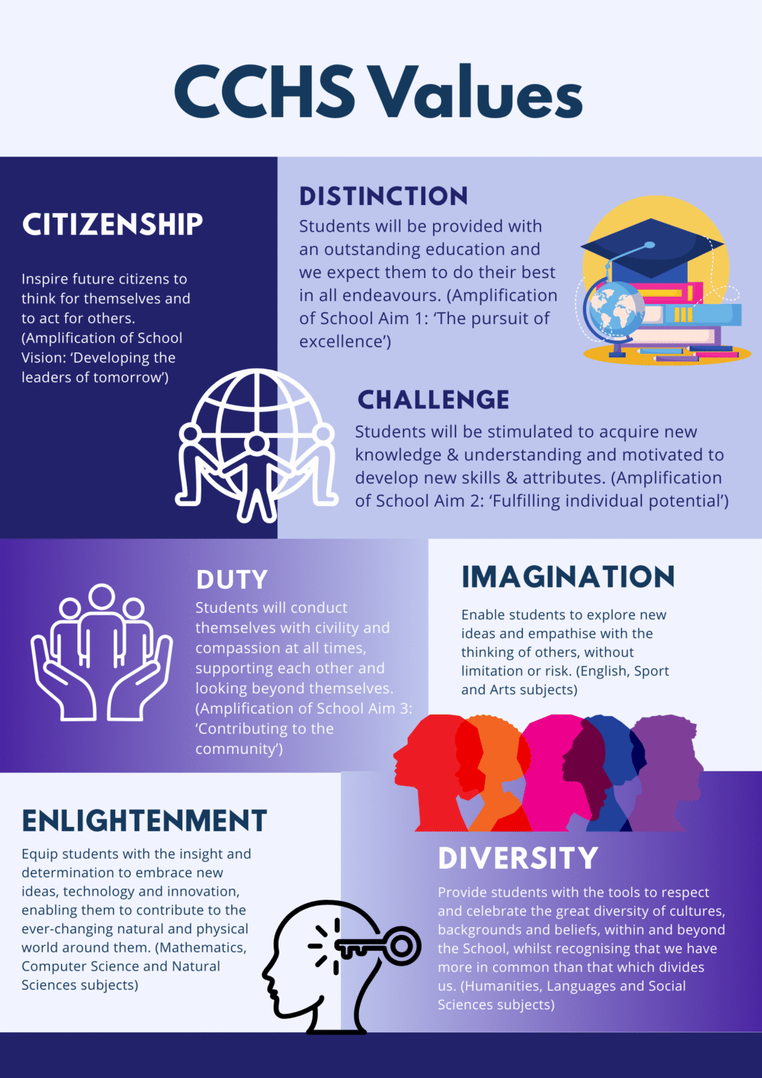 CCHS Values - Chelmsford County High School for Girls